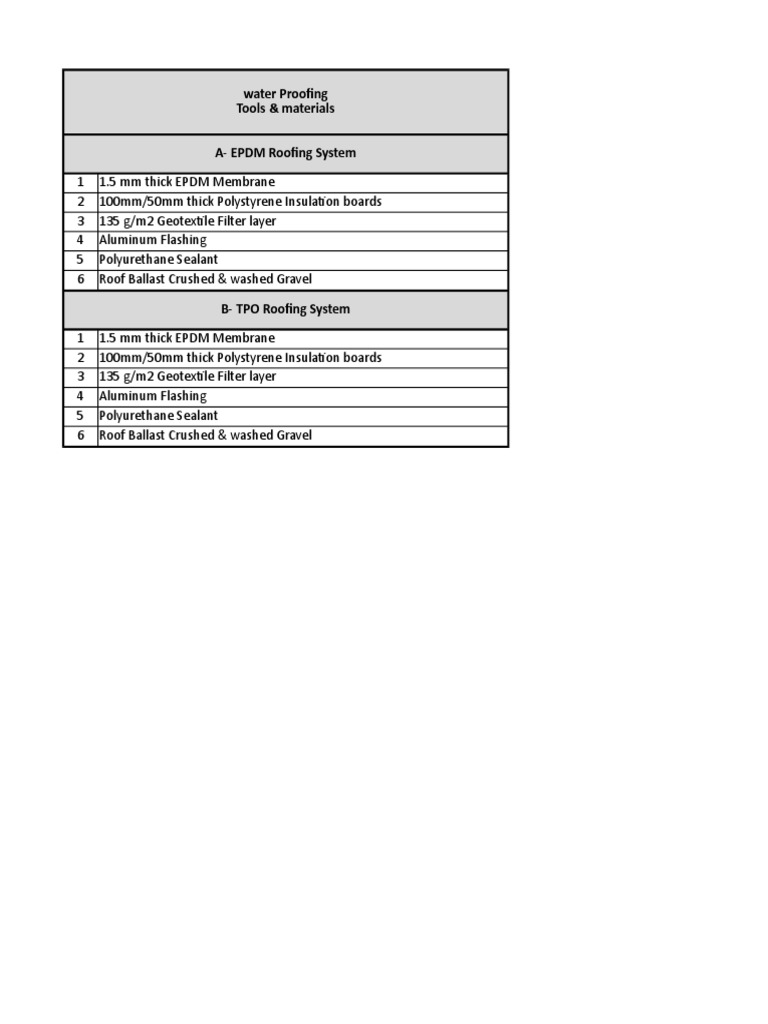 Water Proofing Tools & Materials | PDF