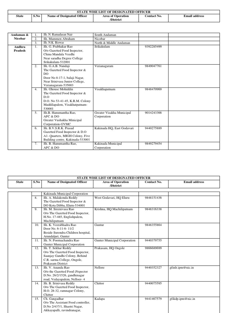 Statewise Designated Officer List | PDF