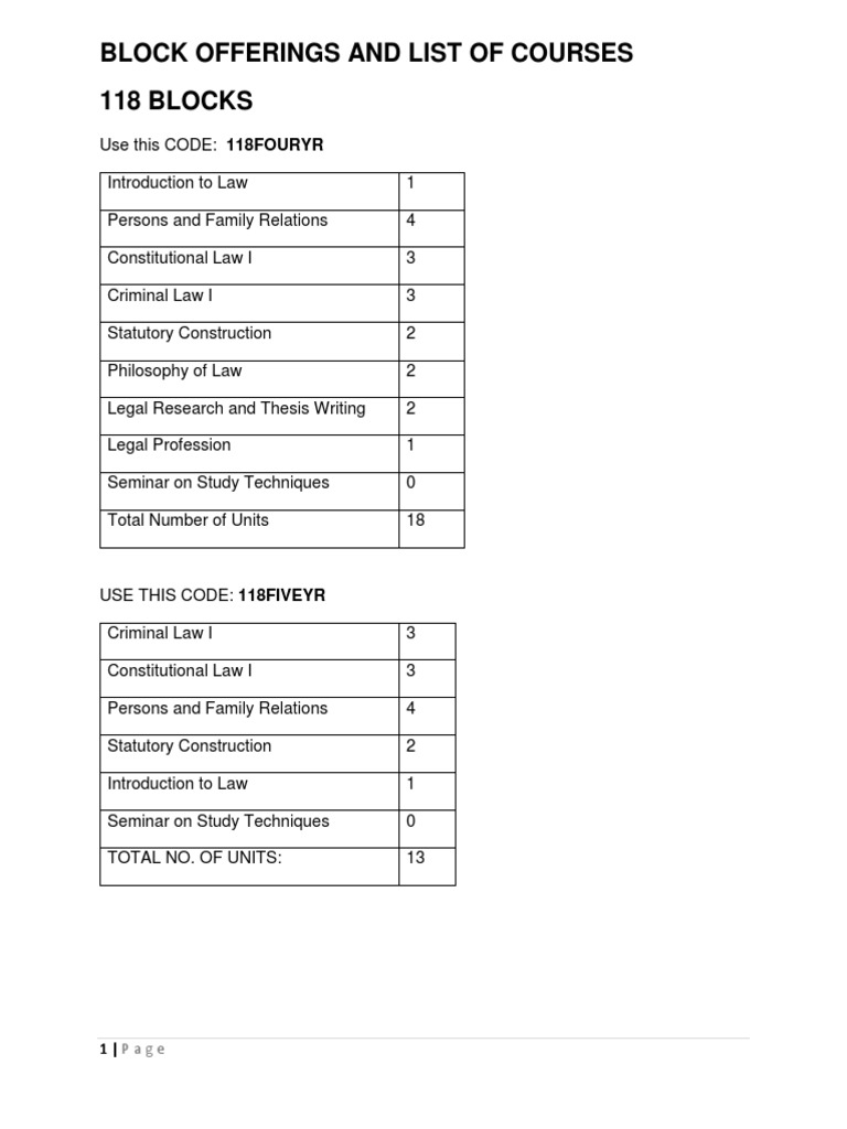 2 Block Offerings and List of Courses 28JUNE18 | PDF | Damages ...