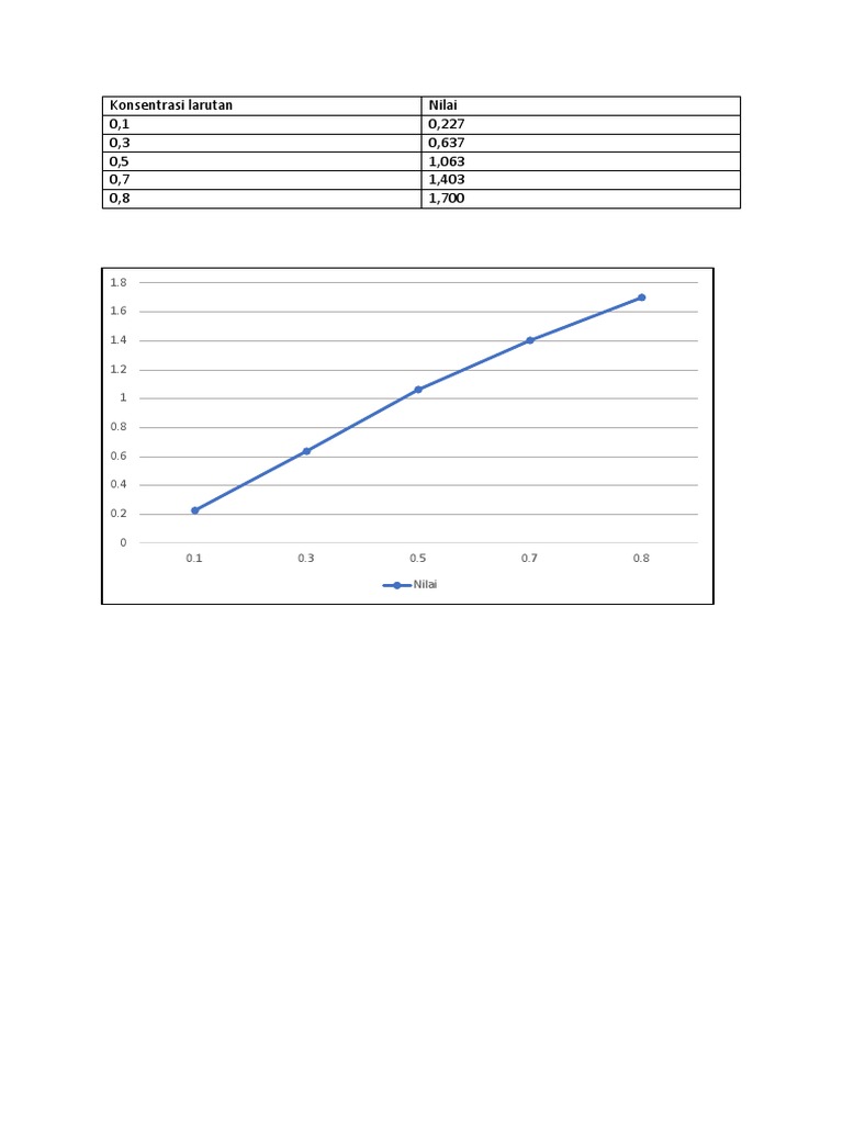 Konsentrasi Larutan | PDF