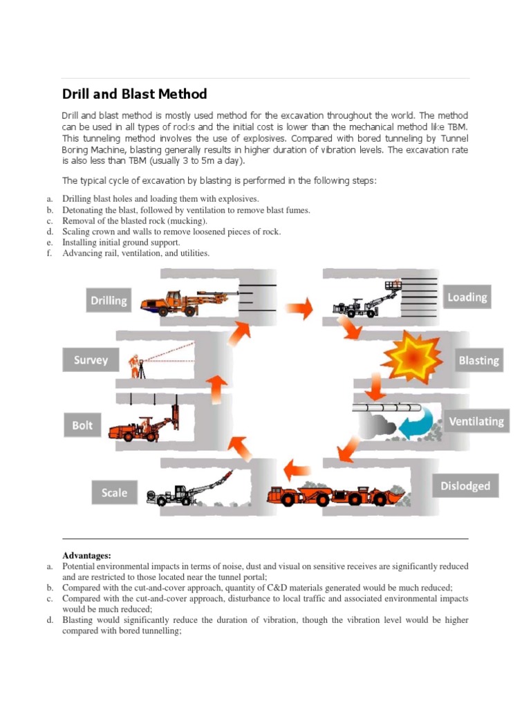 Drilling & Blasting | PDF | Tunnel | Explosion