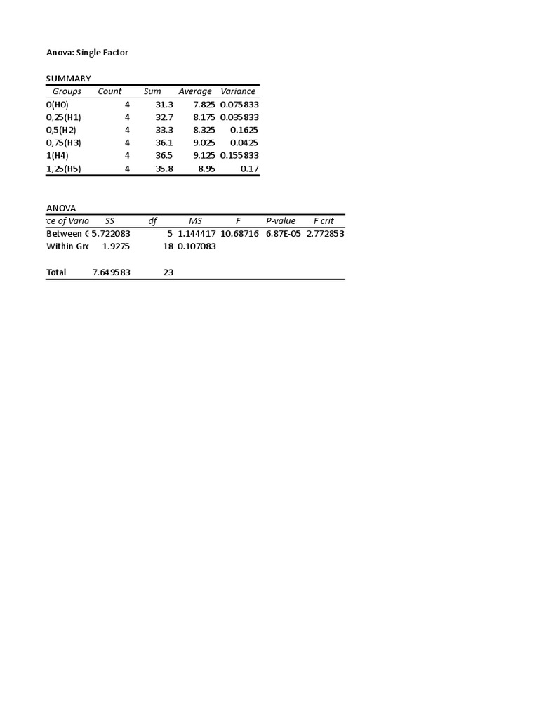 Groups Count Sum Average Variance | PDF
