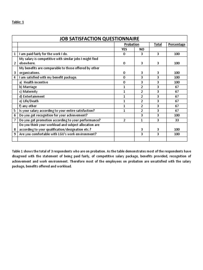 JOB SATISFACTION Survey Report | PDF | Job Satisfaction | Salary