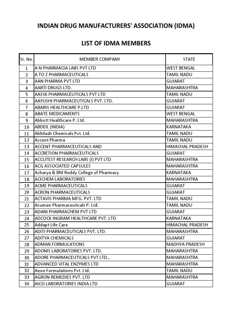 IDMA Member Companies List | PDF | Pharmaceutical Industry | Gujarat
