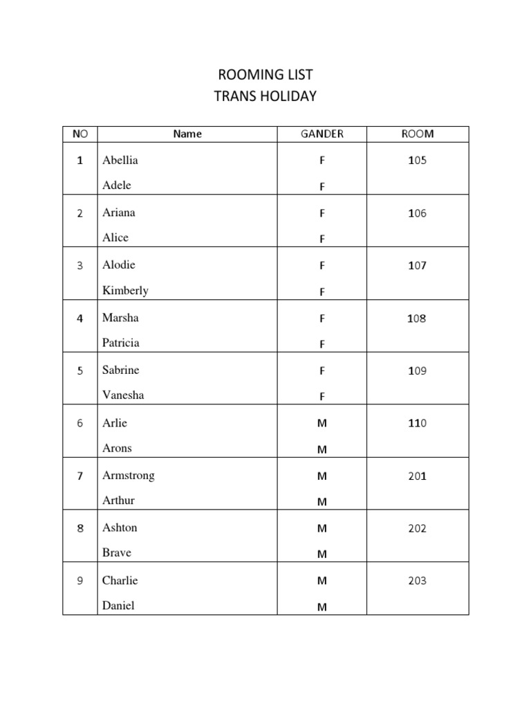 Rooming List Trans Holiday: NO Name Gander Room 1 Abellia Adele F F 105 ...