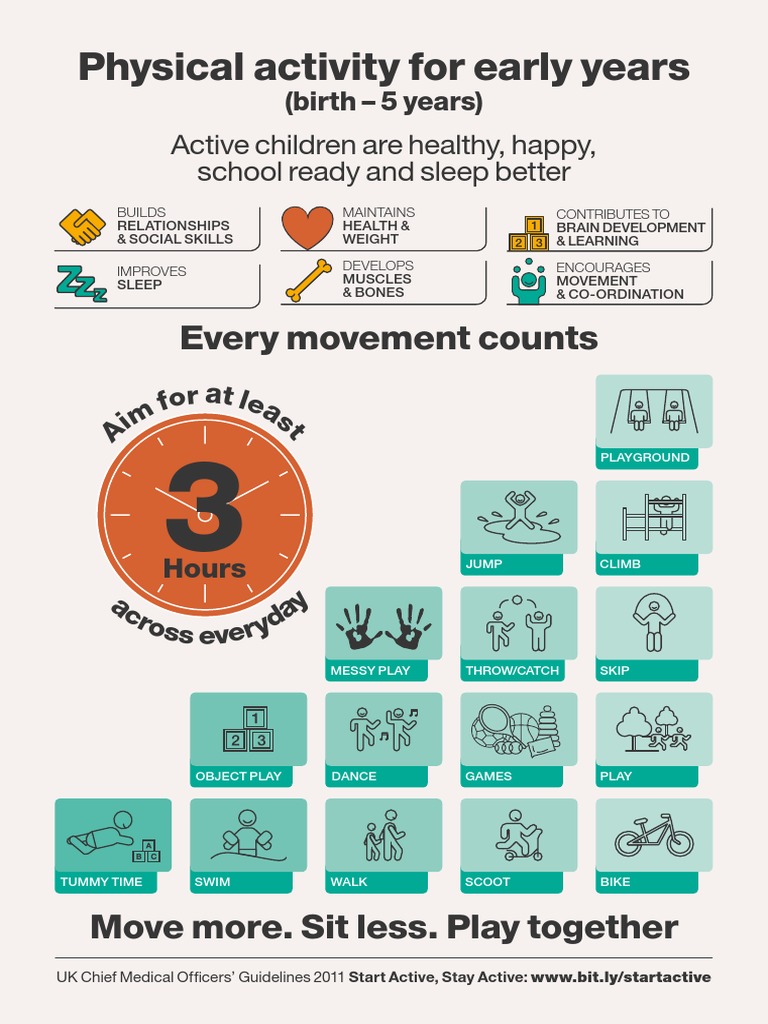 Children Activites 0-5 Infographic | PDF