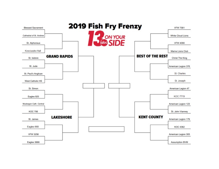 13 ON YOUR SIDE Fish Fry Frenzy 2019 - Round One | wzzm13.com