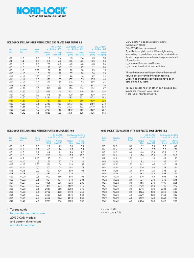 Nord-Lock Torque-Guidelines Washers Steel Metric | PDF | Screw | Nature