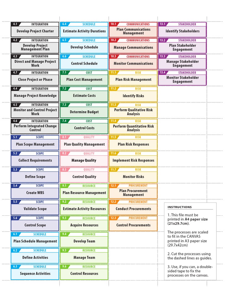 Ricardo Vargas Simplified Pmbok Flow 6ed PROCESSES EN-A4 PDF | PDF | Risk Management | Procurement