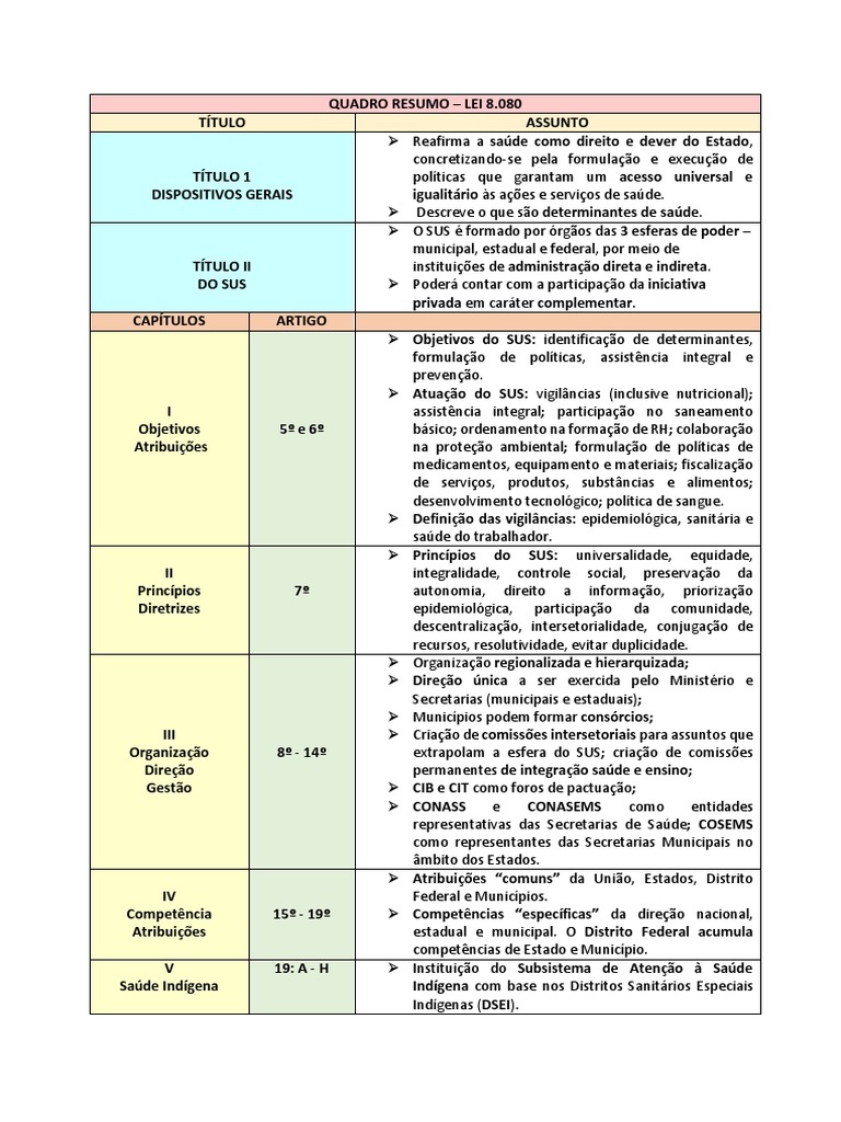Quadro Resumo Lei 8080 | PDF | Gestão de recursos humanos | Governo