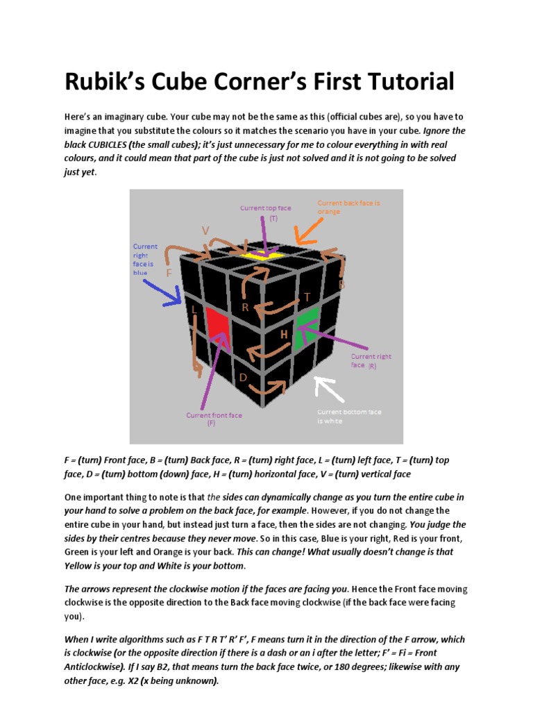 Rubik's Cube Corner First Method Guide | PDF | Teaching Mathematics