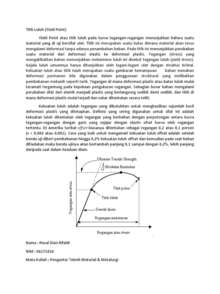 Titik Luluh (Yield Point) | PDF | Sains & Matematika