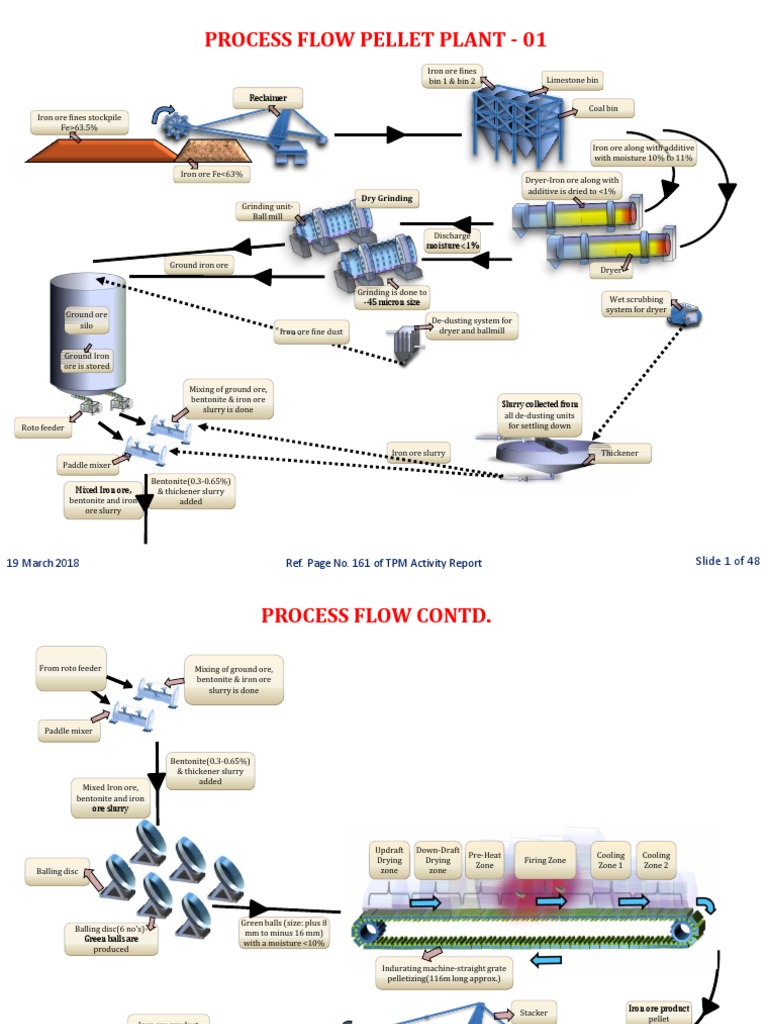 Process Flow PDF | PDF | Mill (Grinding) | Industrial Processes