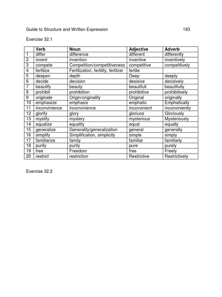 Verb and Word Form Guide | PDF