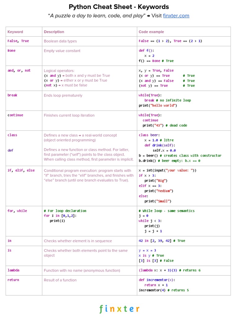 CheatSheet Python 1 Keywords 1 PDF | PDF | Anonymous Function | Control Flow