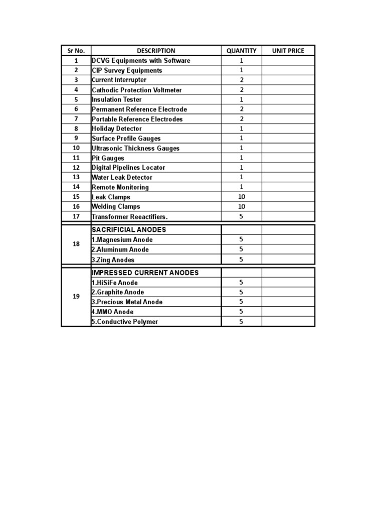 Equipment & Materials | PDF
