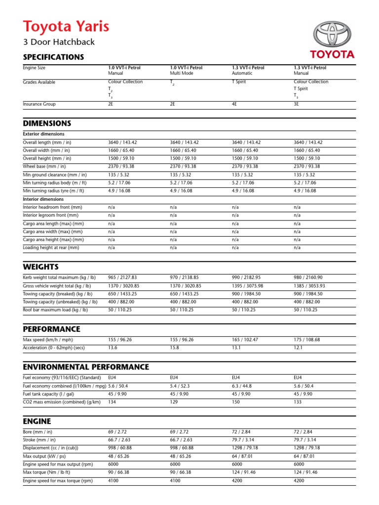 Vitz Manual | PDF | Fuel Economy In Automobiles | Motor Vehicle