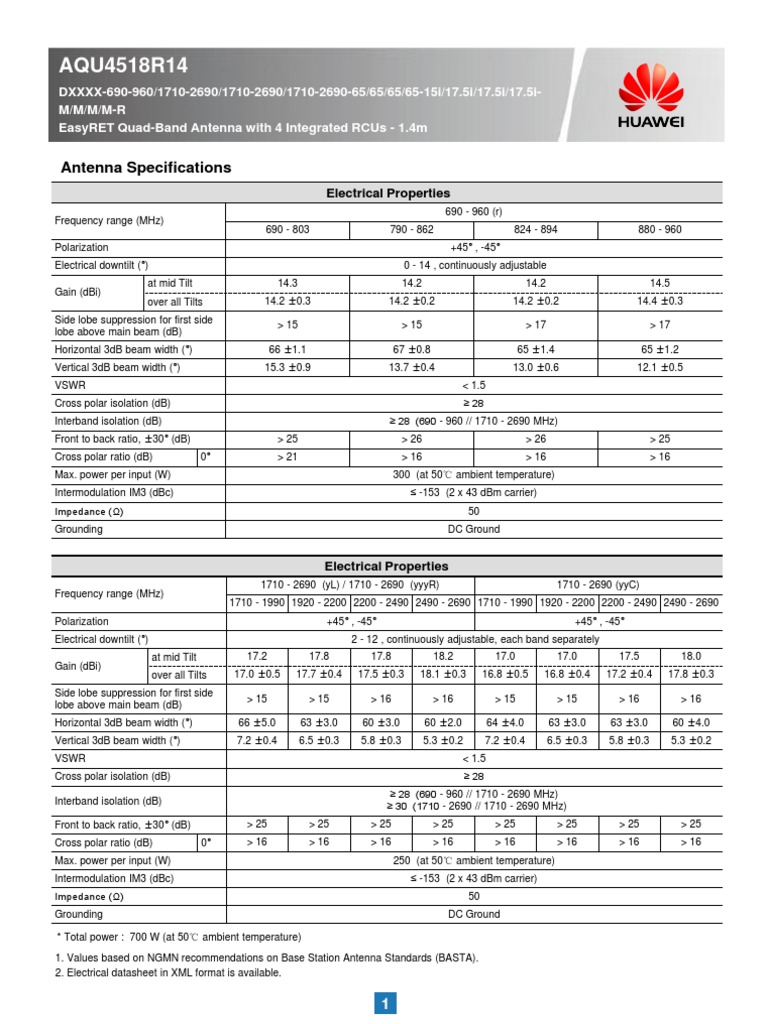 AQU4518R14 | Decibel | Antenna (Radio)