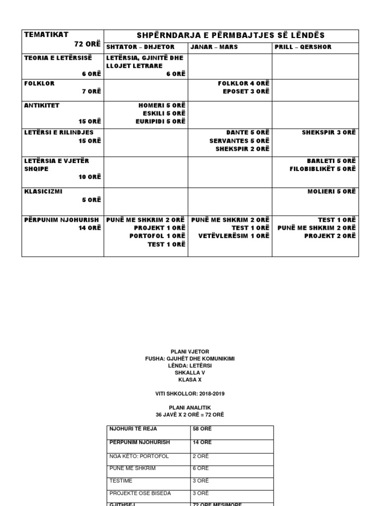 Plani Mesimor Letersia 10 | PDF