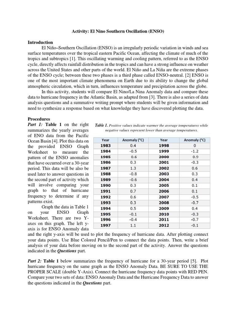Activity ENSO | PDF | Meteorological Phenomena | Atmosphere Of Earth