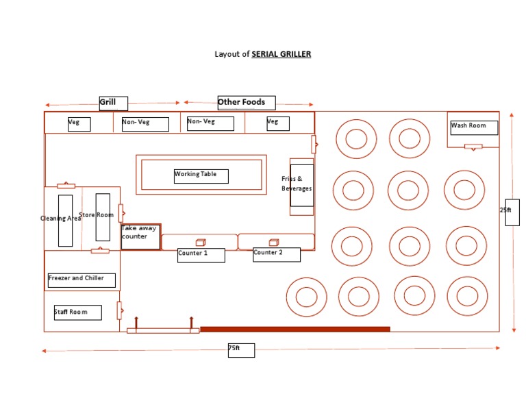 Layout of Serial Griller | PDF | Foods