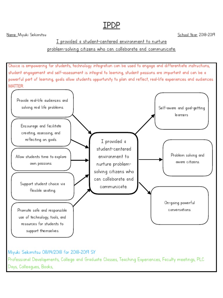 Ipdp 2018-2019 | PDF