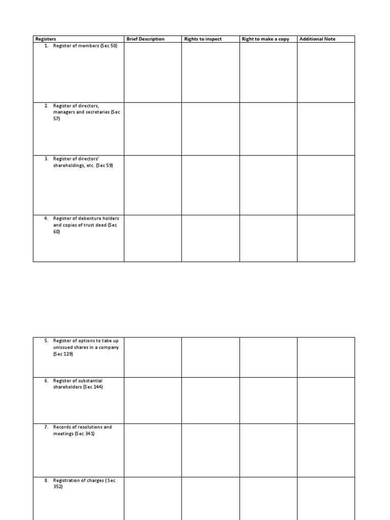 Register of Members (Sec 50) : Registers Brief Description Rights To ...