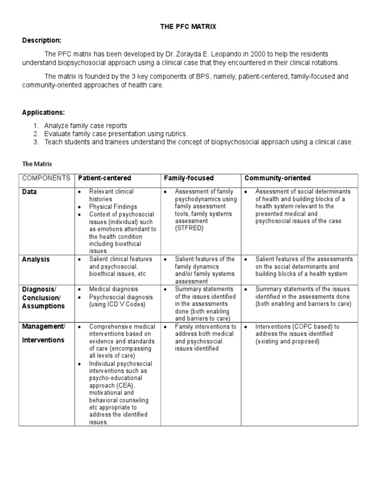 The Pfc Matrix | Psychosocial | Health Care