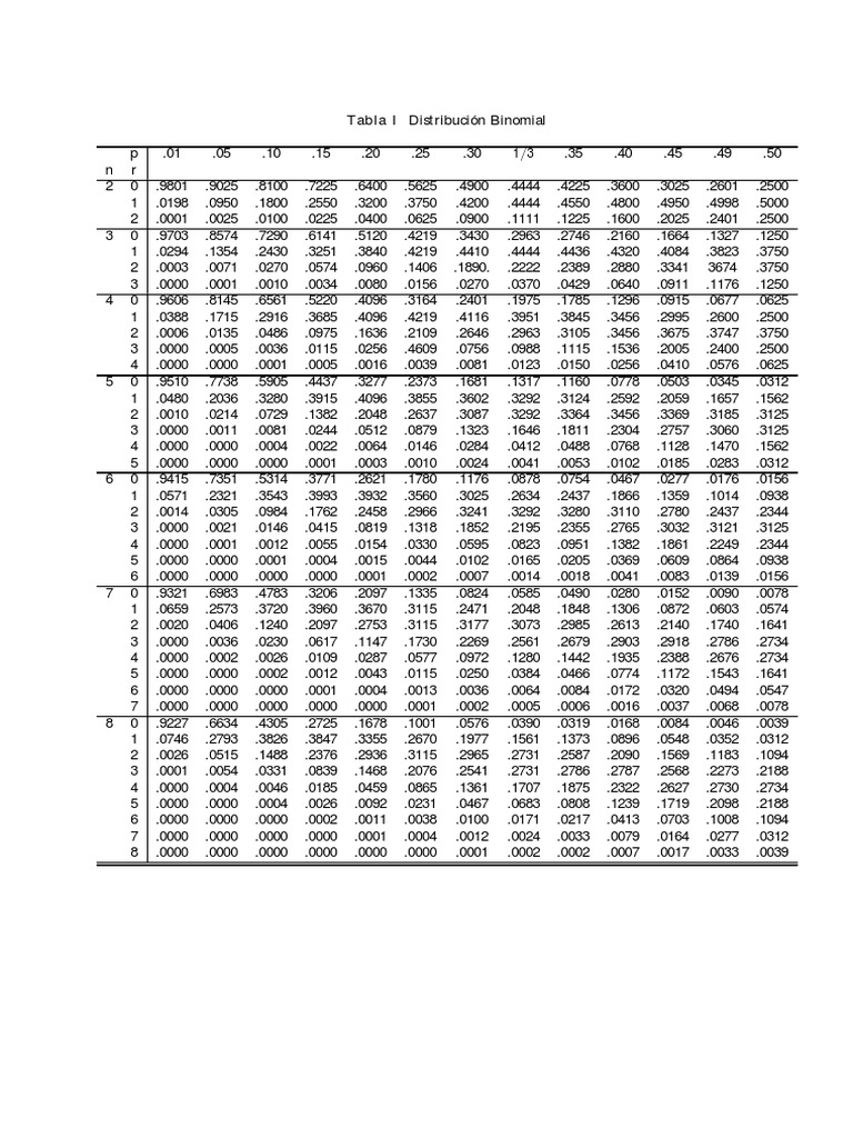 Tablas Binomial PDF | PDF