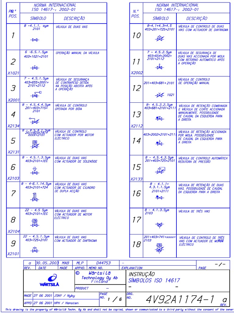 ISO 14617 Symbols - PT | PDF