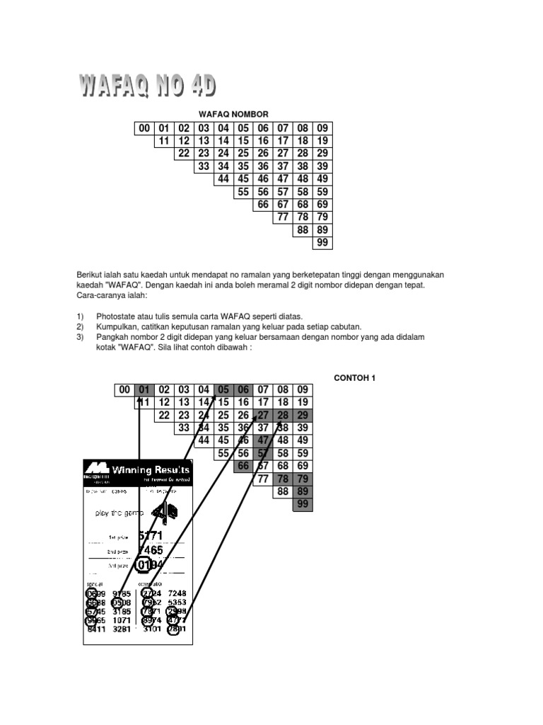 Wafaq | PDF