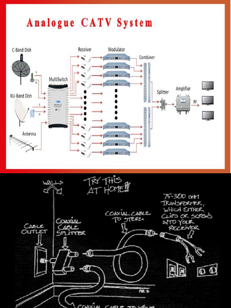 Week 10-3 CATV Technical Set-Up Basic | PDF | Cable Television ...