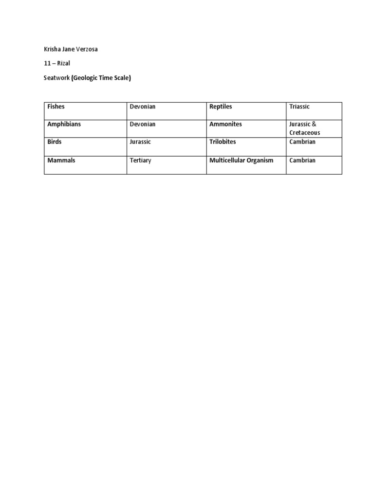 Krisha Jane Verzosa 11 - Rizal Seatwork (Geologic Time Scale) | PDF