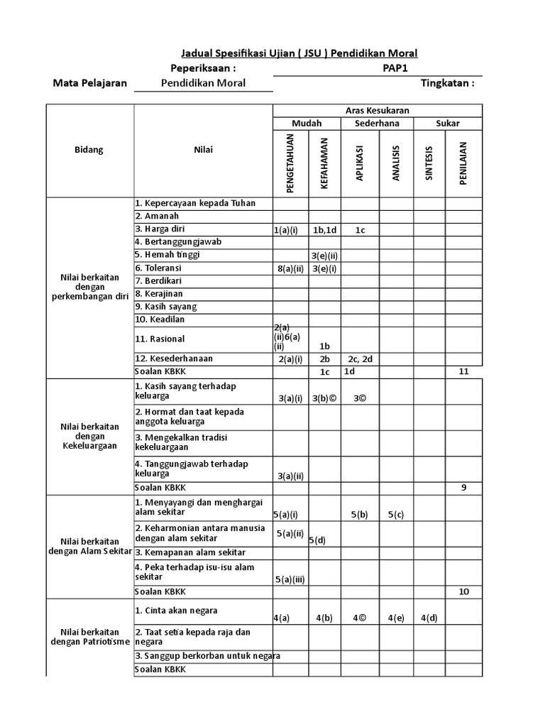 Jsu Pendidikan Moral | PDF