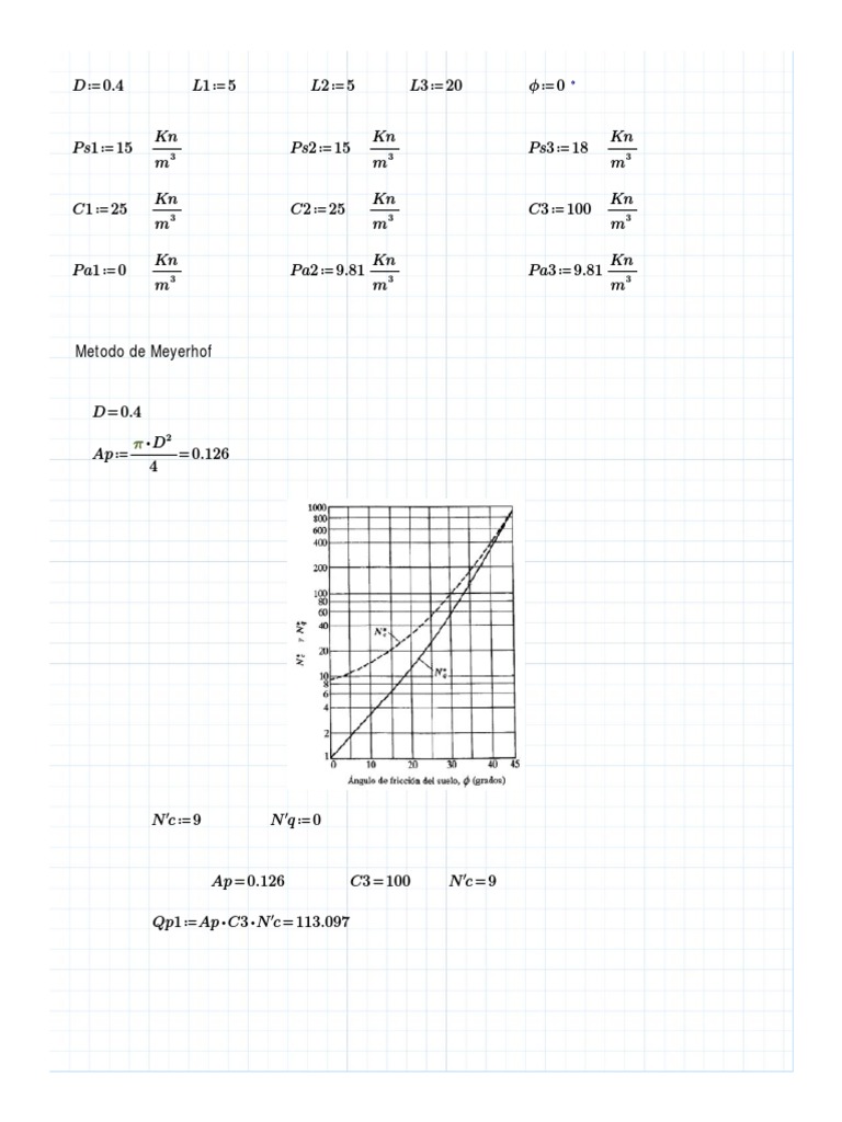 Meyerhof and Brinch Hansen Methods | PDF