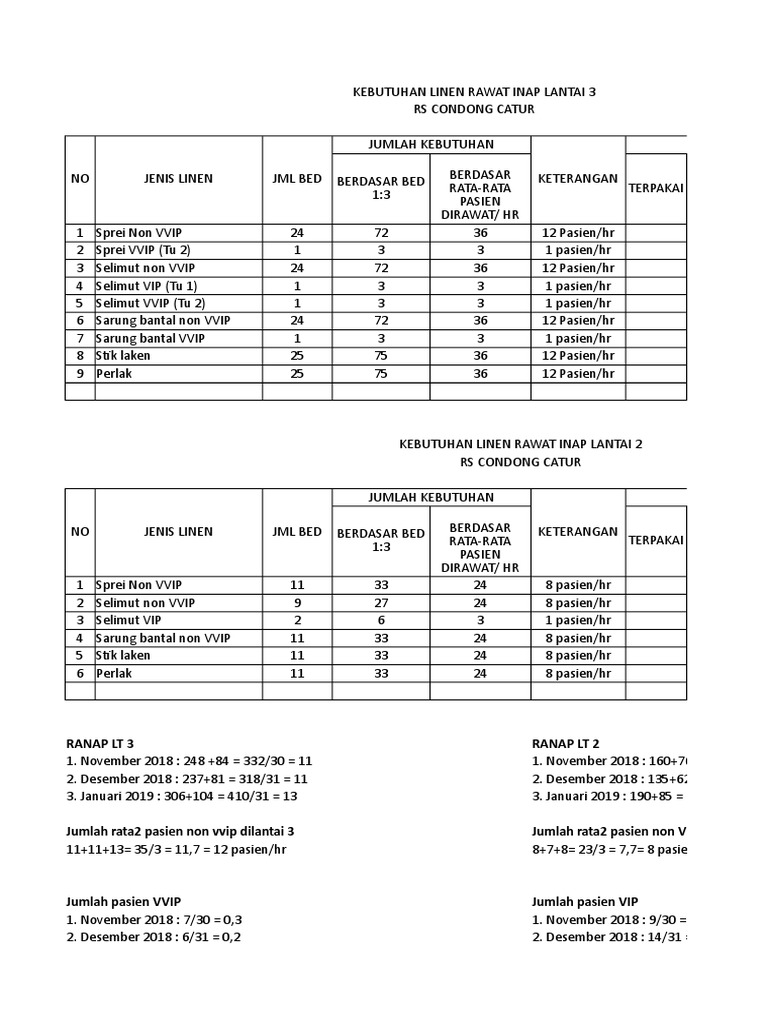 Penghitungan Kebutuhan Linen Rawat Inap | PDF