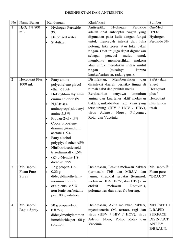 Desinfektan Dan Antiseptik | PDF