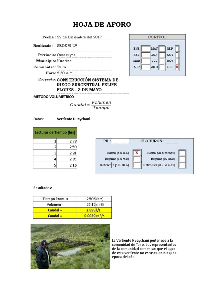 Planilla de Aforo | PDF | Naturaleza