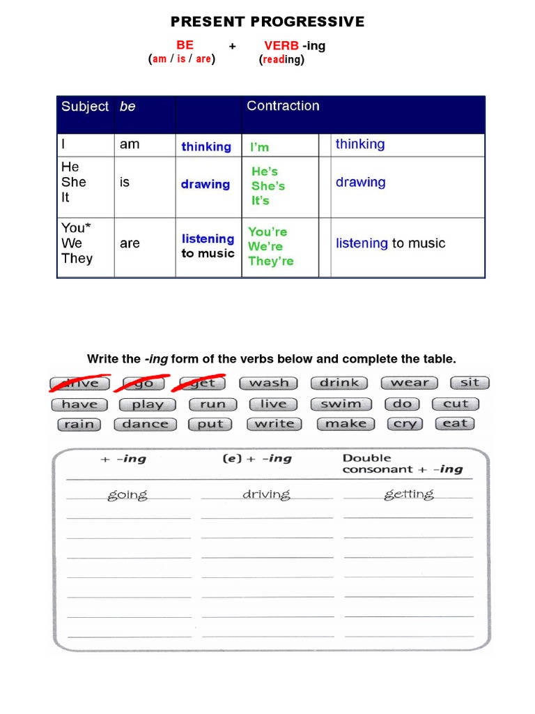Present Progressive Exercises PDF | PDF