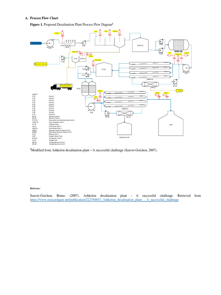 PFD | PDF | Desalination | Water Supply
