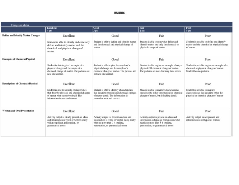 Rubrics Changes in Matter | PDF | Chemical Substances | Matter