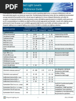 CIBSE Guideline & Recommended Lighting Levels | PDF | Lighting | Warehouse