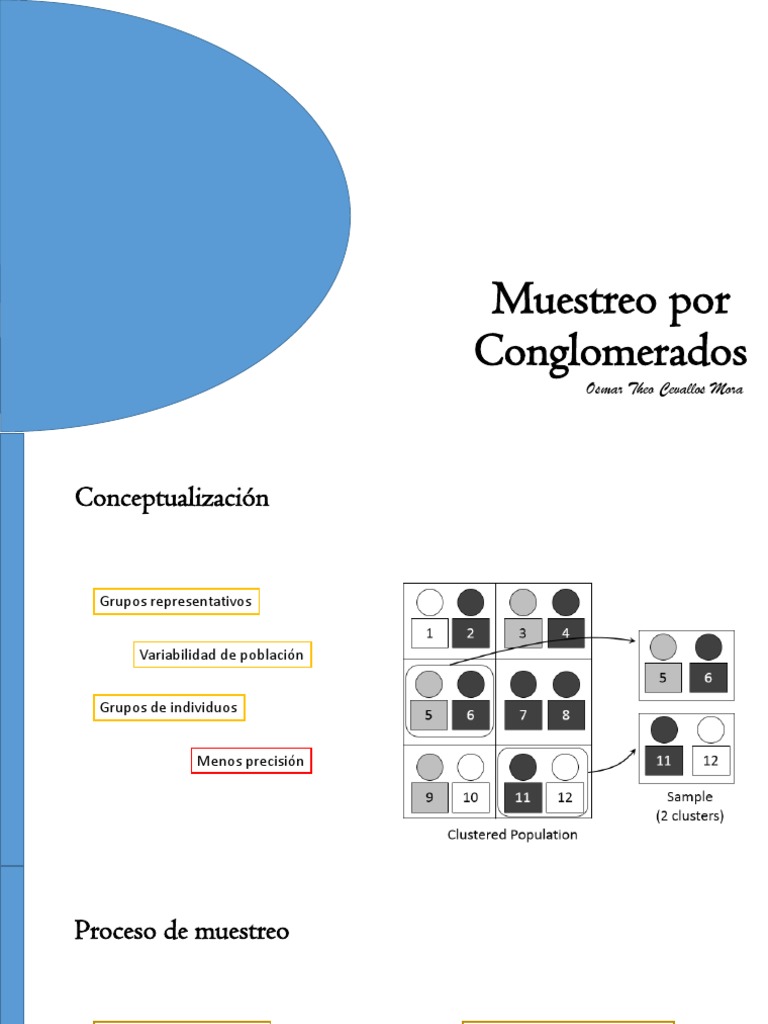 Muestreo Por Conglomerados | PDF