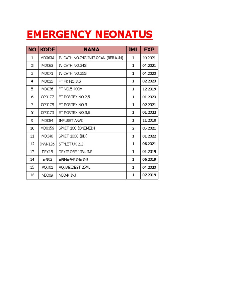 Emergency Neonatus | PDF