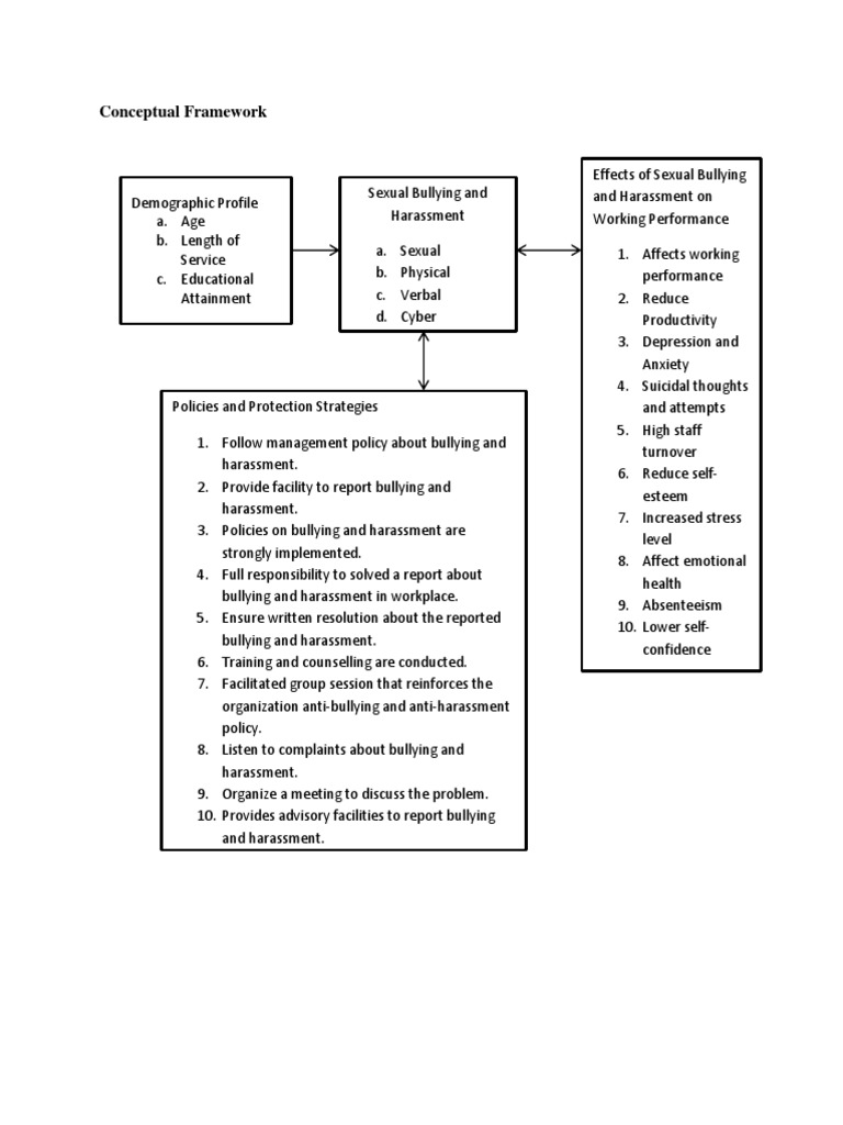 Framework for Addressing Workplace Bullying | PDF | Bullying | Harassment