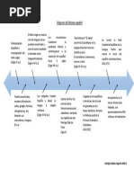 Evolución del Español en Línea del Tiempo | PDF