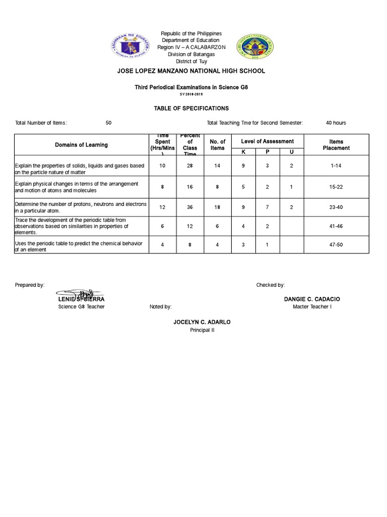 Table of Specification | Download Free PDF | Atoms | Matter