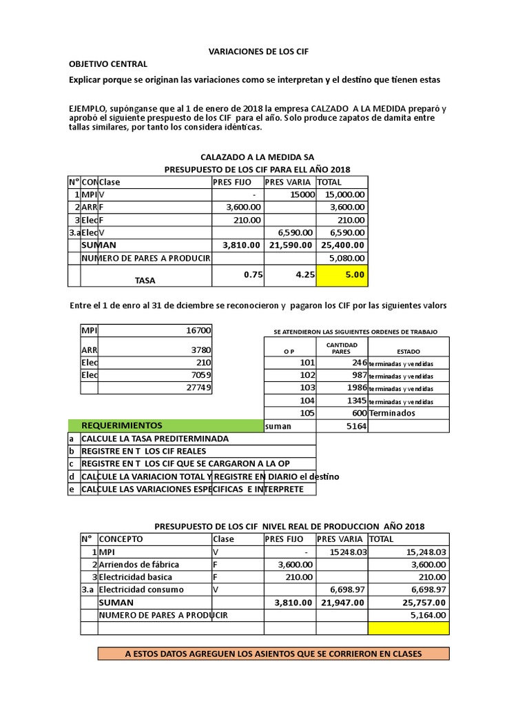 Uniandes Ejercicio de Variaciones de Los CIF Resuelto | PDF ...