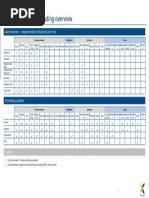 Charlene Mutia Accomplishment Report | PDF | Written Communication ...