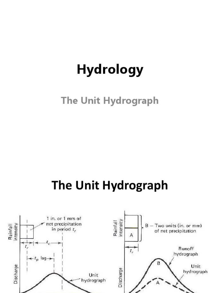 Unit Hydrograph | PDF | Drainage Basin | Hydrology